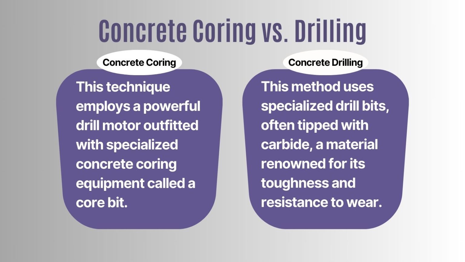 What Is Concrete Coring & Drilling? - Prime Test Engineering
